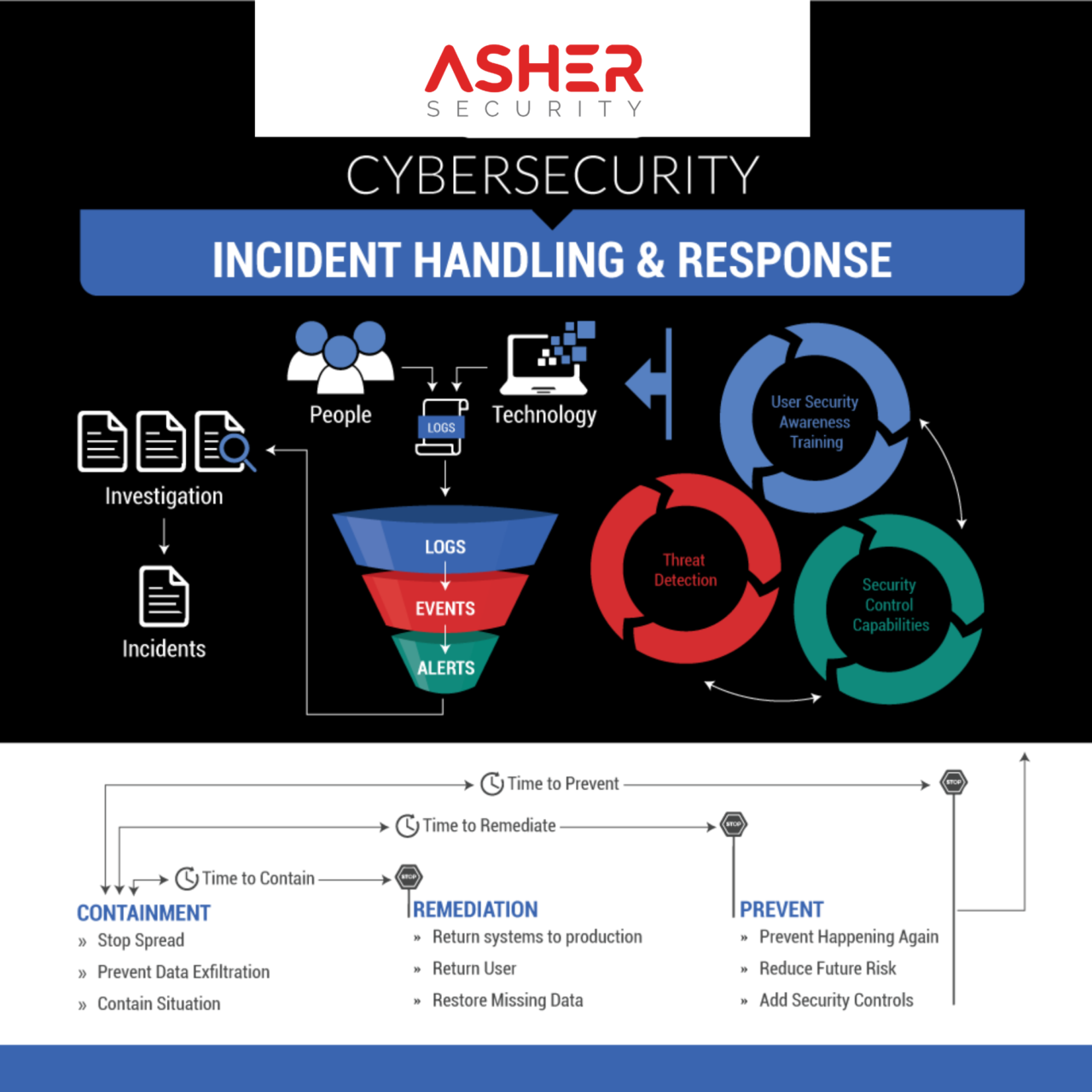 ThankYou_IncidentHandling - Cybersecurity Consulting - Asher Security