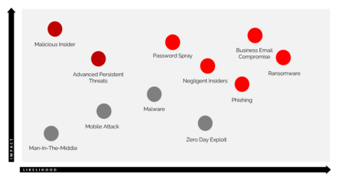 How to Cybersecurity Threat Modeling - Cybersecurity Consulting - Asher ...
